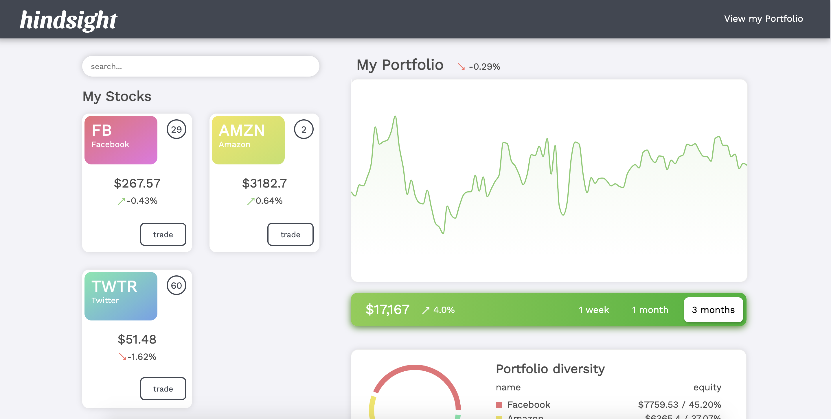 GitHub - derekvelzy/hindsight: Stock trading app to play around with ...